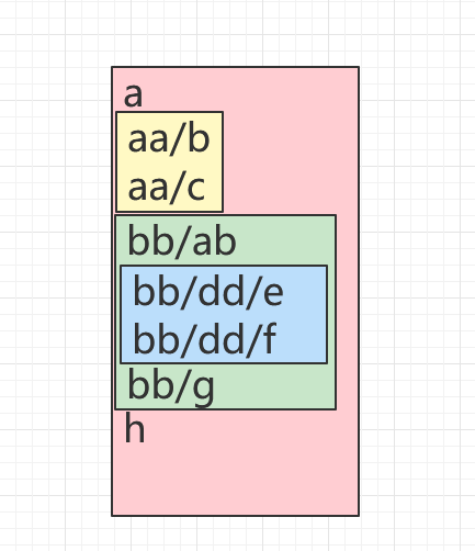Git源码学习系列（三）——git-write-tree&git-commit-tree · Issue #162 · soapgu ...