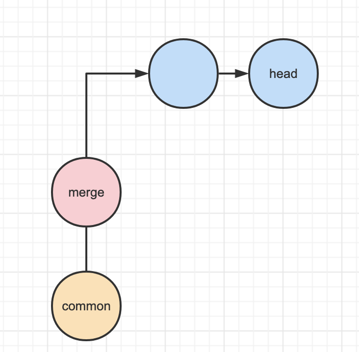 Git源码学习系列（七）——git Merge · Issue 166 · Soapguplaypen · Github