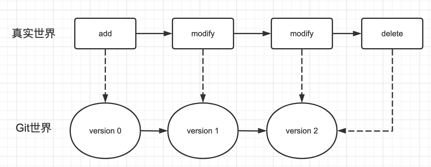 Git源码学习系列（七）——git Merge · Issue 166 · Soapguplaypen · Github