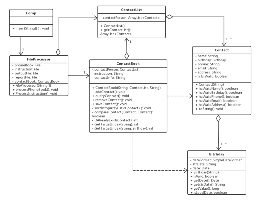 GitHub - fengt256512/Electronic-Contact-Book: An electronic address ...