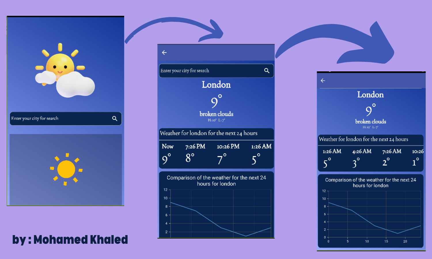Github Mohamedkhalid1 Weatherapp Flutter Weather App Flutter By