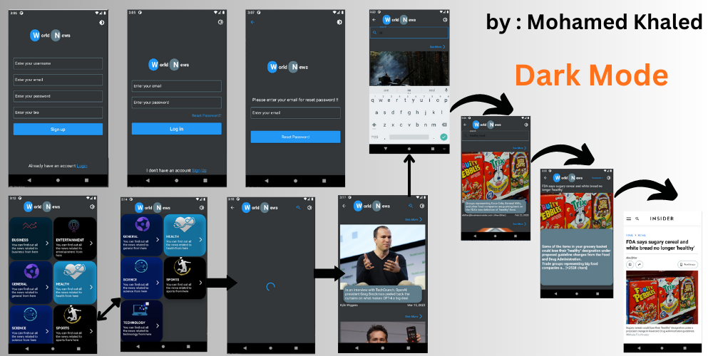 GitHub - mohamedKhalid1/worldnews_app: worldnews with authentication ...