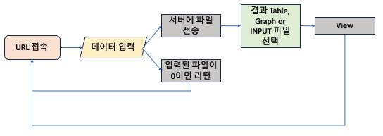 GitHub - HarrysK99/Eins-Internship: Internship mock-up project in Einssnc.