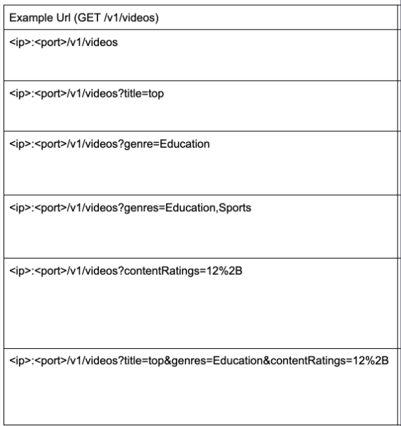 GitHub - AKrishnaKundan/XFlix_Full-stack