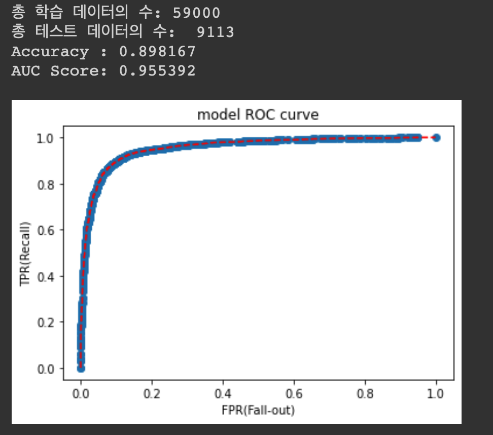 GitHub - BanApp/Korean_Emotional_Binary_Classification: 한국어 감정 이진분류(2022 패턴인식) - 프로젝트📝
