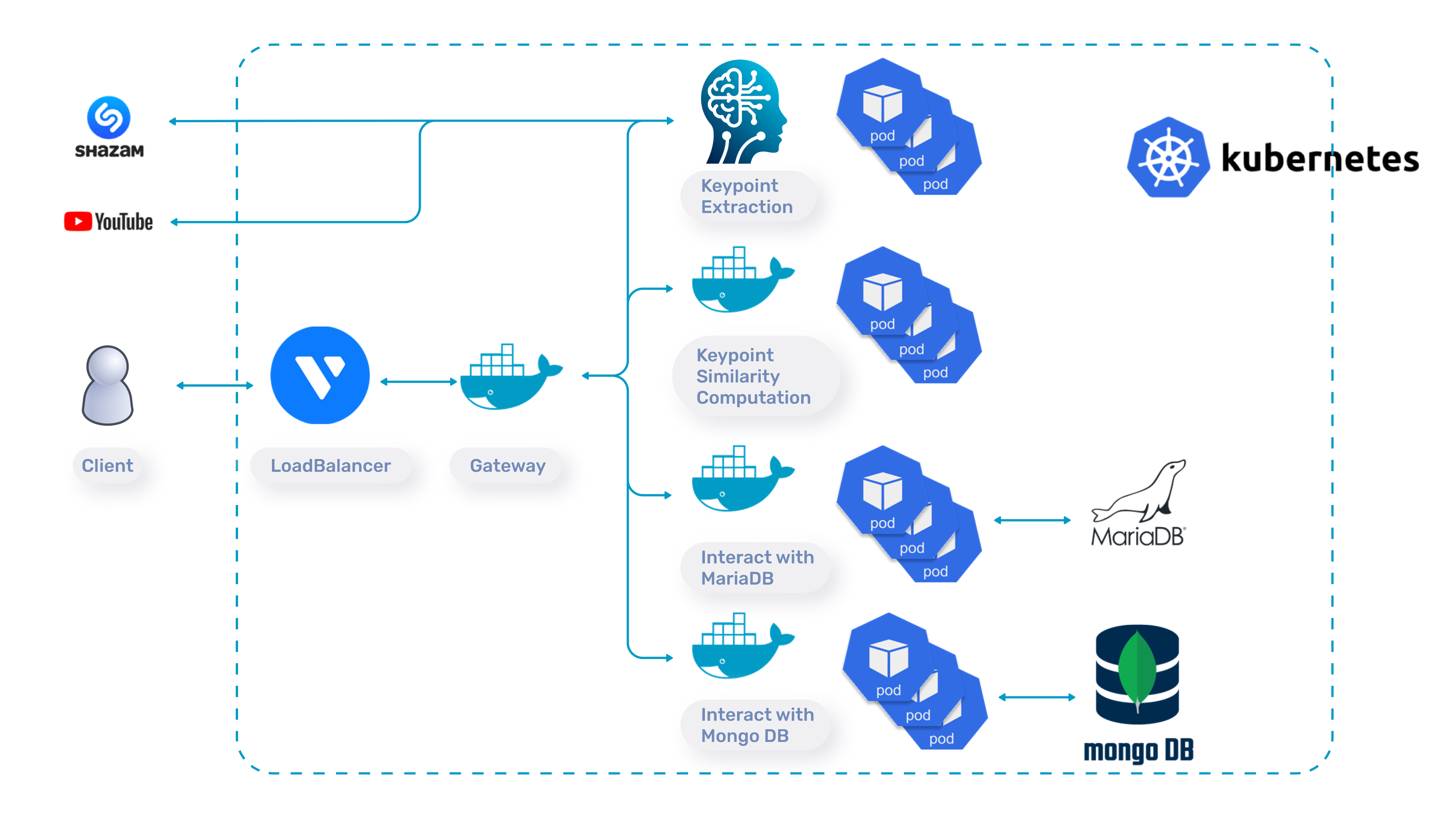 GitHub - SKT-FLY-AI-Challenger-3-Ambition-5/A.Dance-Backend: SKT FLY AI ...