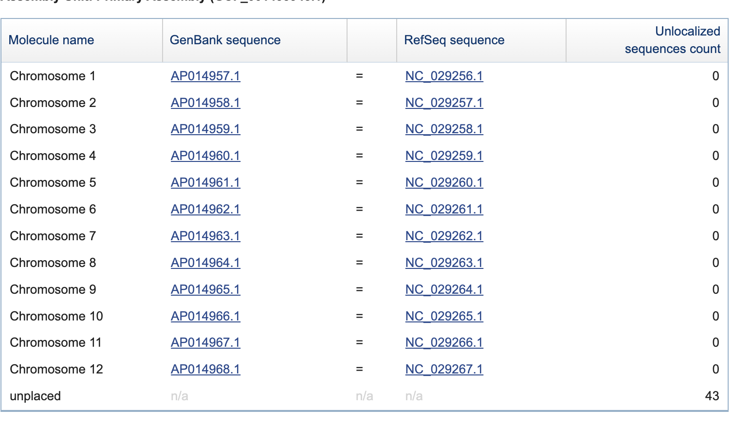 O. sativa genome can't be loaded · Issue #1253 · igvteam/igv · GitHub
