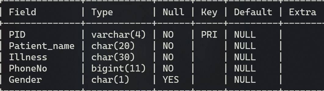 GitHub - Microsoftened-Nair/HMS: Hospital Management system