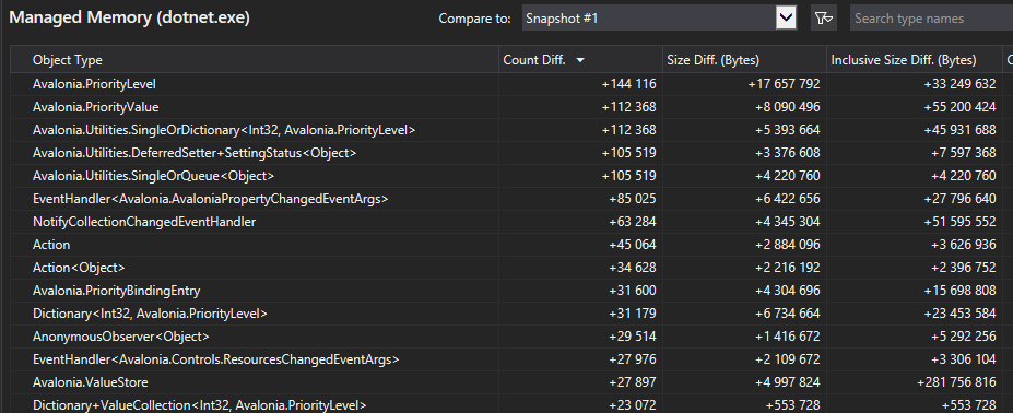 Memory leak in TabControl · Issue #2904 · AvaloniaUI/Avalonia · GitHub
