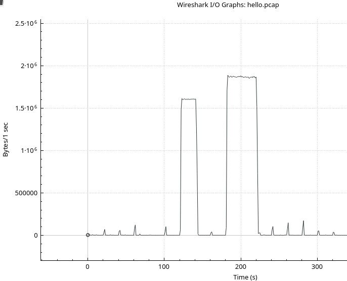Heavy network bandwidth usage · Issue #709 · paradigmxyz/reth · GitHub