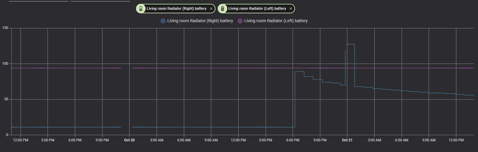 Danfoss Ally (Battery draining fast) · Issue #14569 · Koenkk/zigbee2mqtt · GitHub