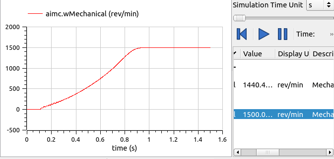 Unit Display Issues In Plots Of Omedit · Issue 9473 · Openmodelica