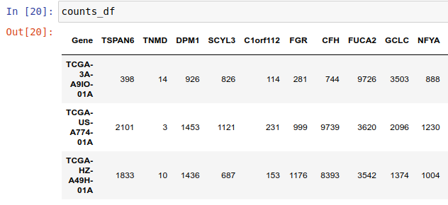 Fit genewise dispersions execution time · Issue #57 · owkin/PyDESeq2 · GitHub