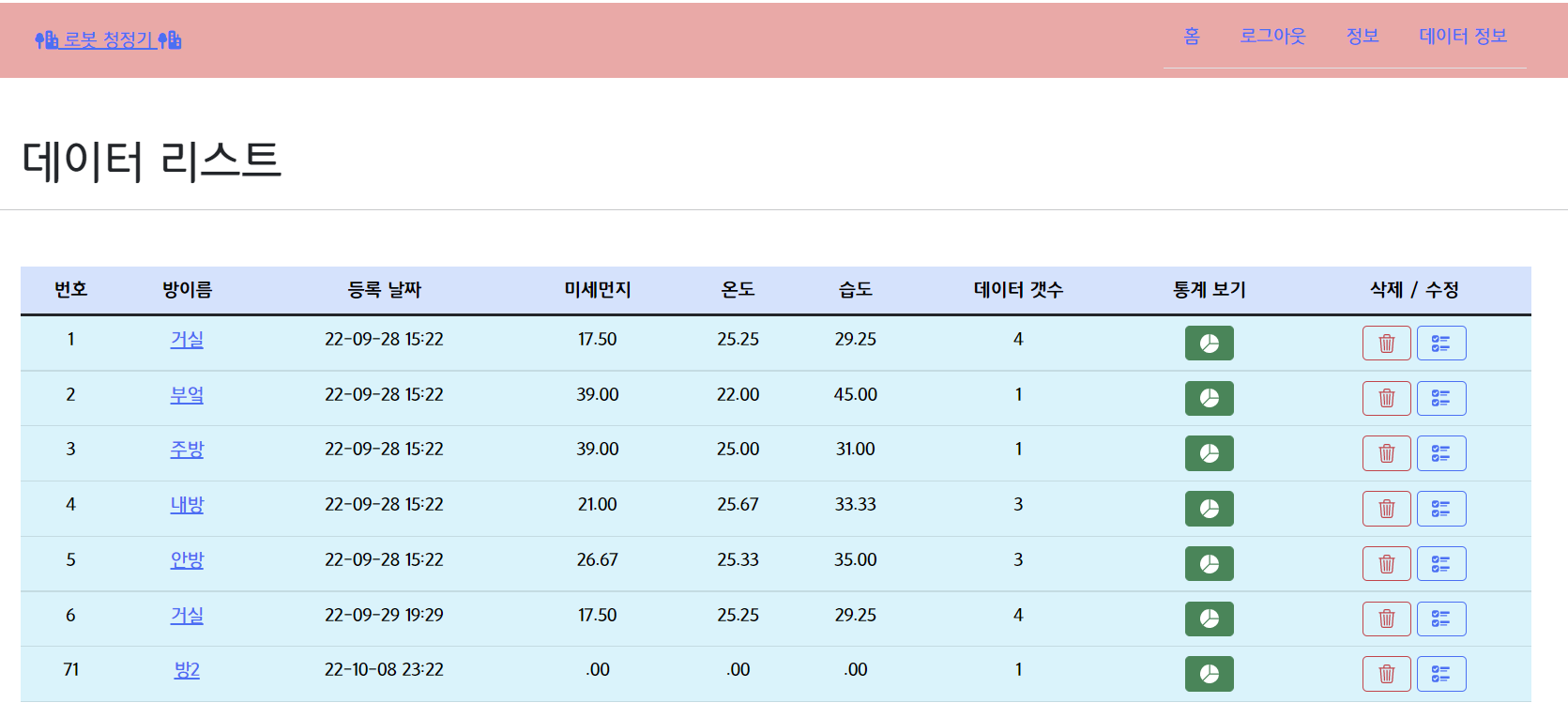 GitHub - dotdotot/pcuCapstoneWeb