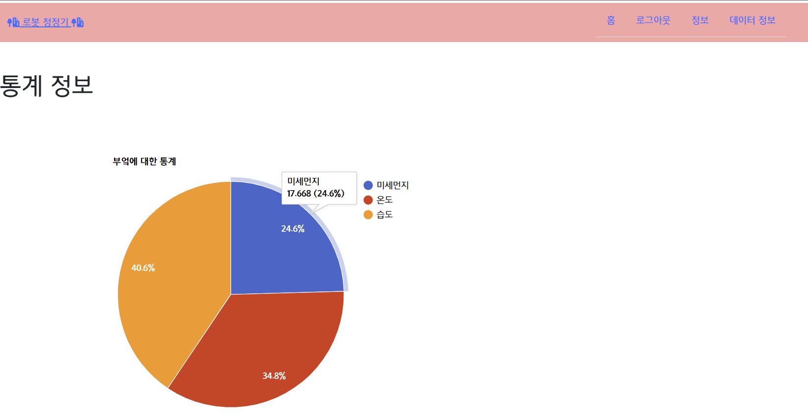 GitHub - dotdotot/pcuCapstoneWeb
