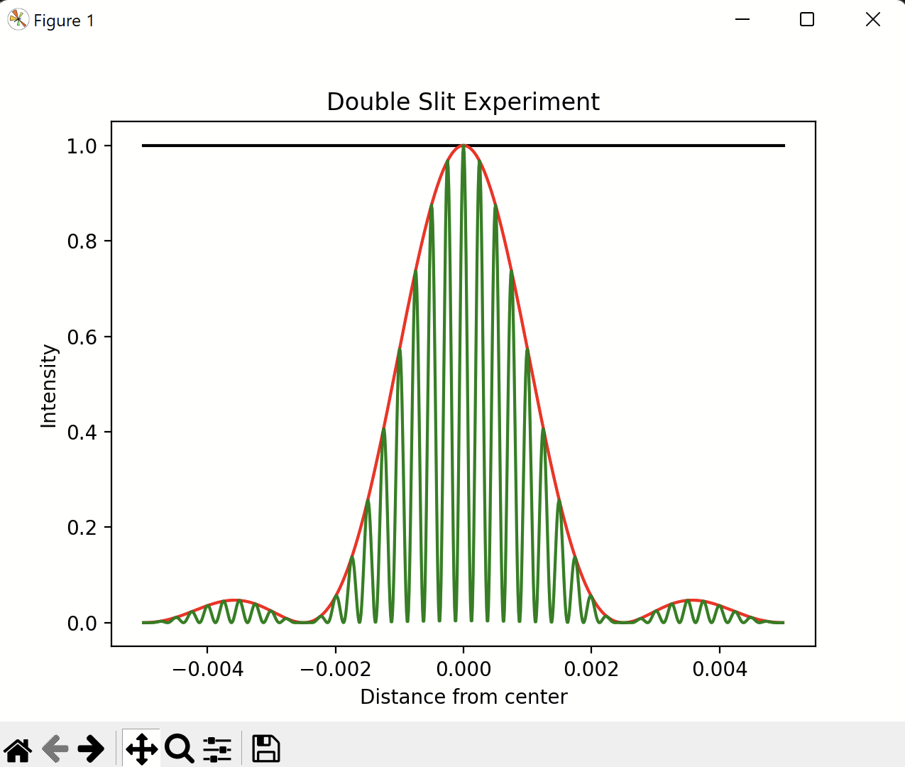 GitHub - Tintedfireglass/YoungsDoubleSlitExperiment: Graphing and calculating the diffraction ...