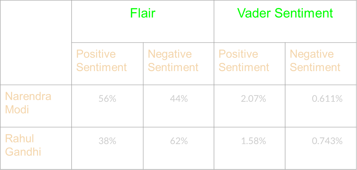 GitHub - Yoge-sh/Predicting-Election-Results-using-Twitter-Network ...