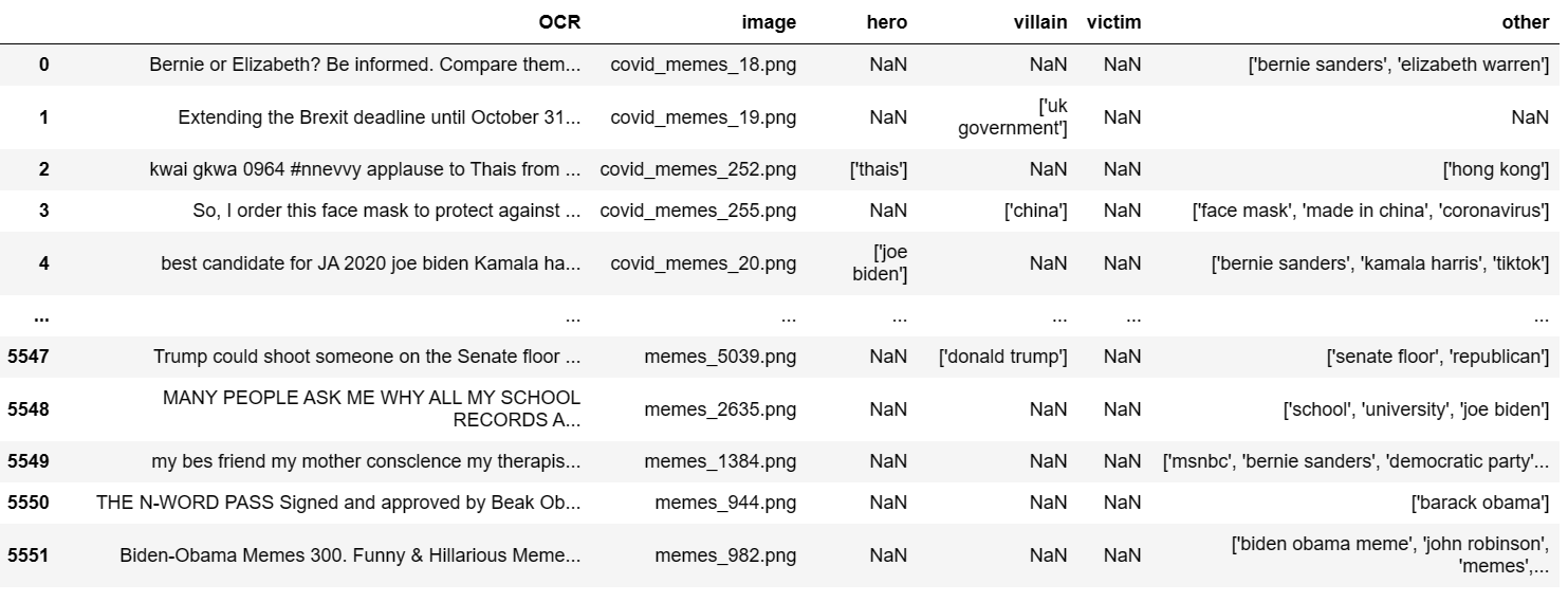 GitHub - Yoge-sh/NER-using-Bi-LSTM-Analyzing-Political-Memes: Named ...