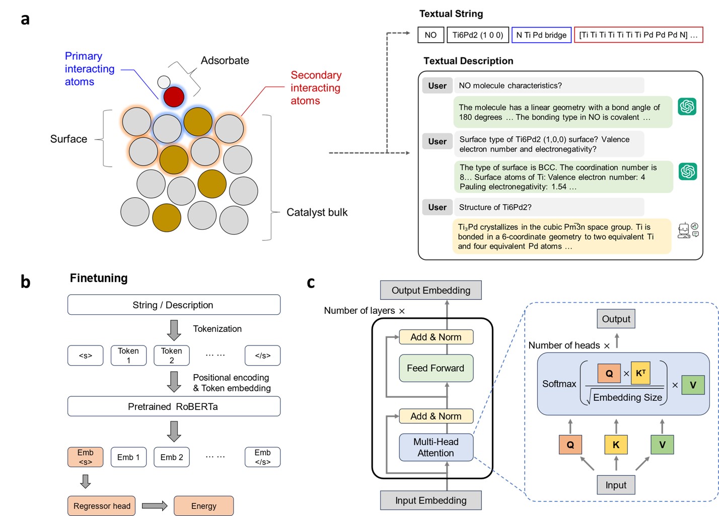 GitHub - hoon-ock/CatBERTa: Large Language Model for Catalyst Property Prediction