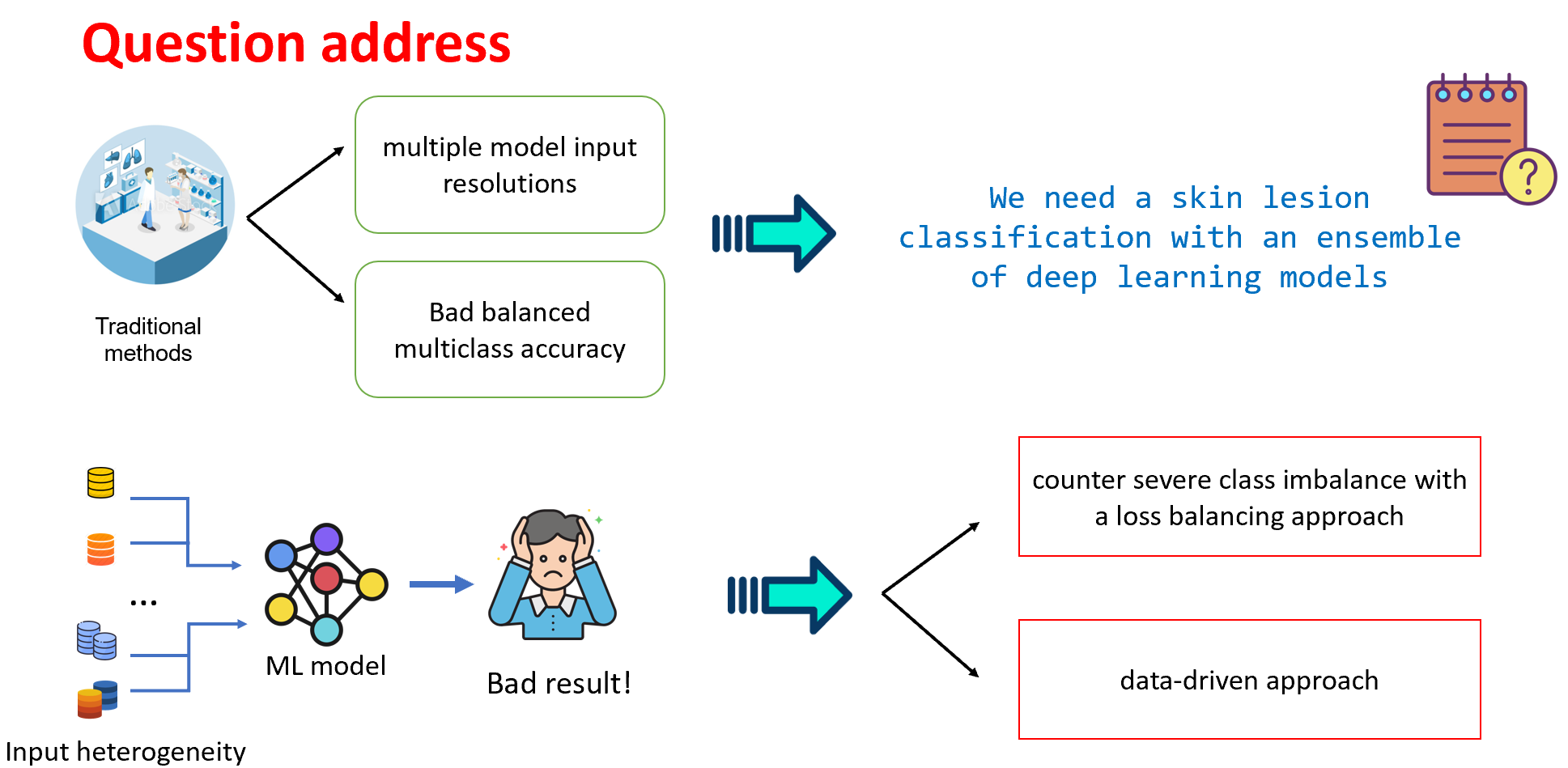 GitHub - duchuya2/skin_lesion