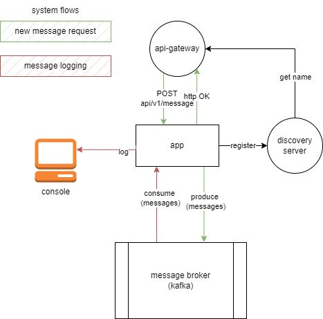 GitHub - DanielPeretzz/MicroService-SpringCloud