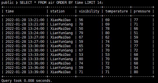 Inconsistent output and wrong ORDER BY sorting for query with LIMIT · Issue #772 · cnosdb/cnosdb ...