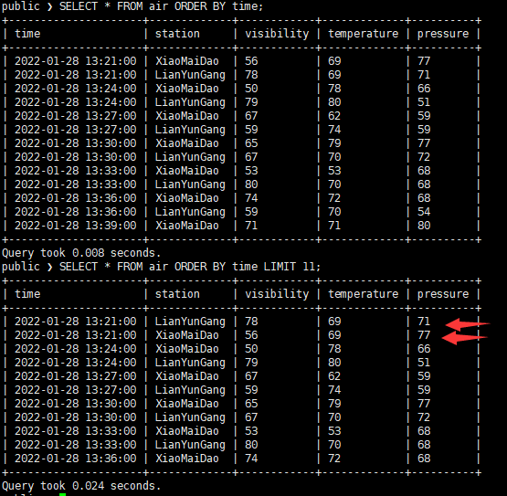 Inconsistent output and wrong ORDER BY sorting for query with LIMIT · Issue #772 · cnosdb/cnosdb ...