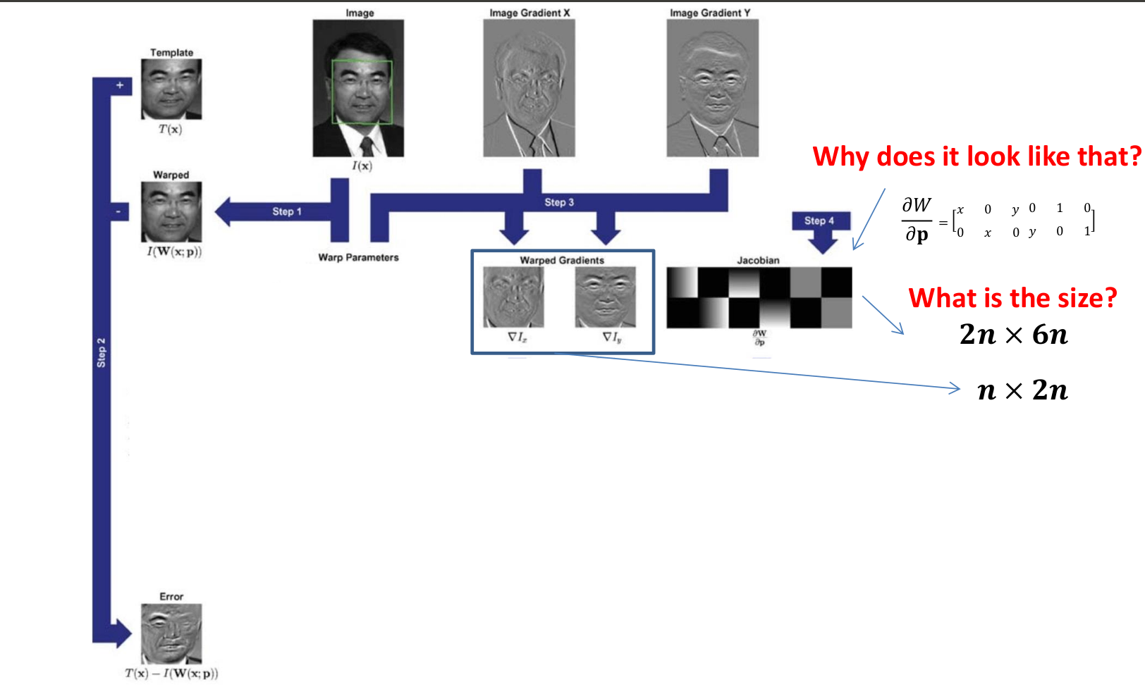 GitHub - aalaprana995/Lucas_Kanade_Object_Tracking: This is a computer ...