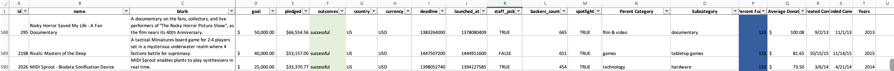 GitHub - ShaneDoane/kickstarter-analysis: Module 1 - Excel