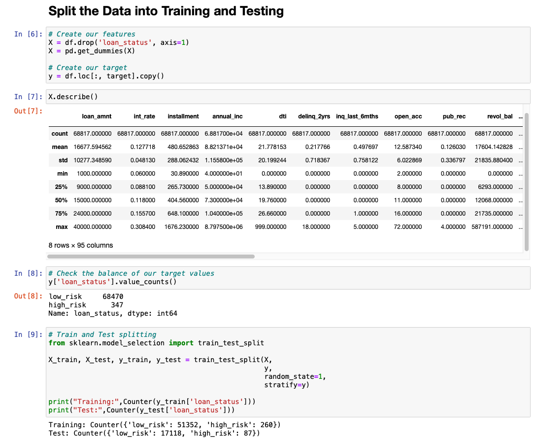 GitHub - ShaneDoane/Predicting-Credit-Risk: Using supervised machine ...