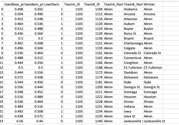 GitHub - ShaneDoane/Final-Project: Predicting March Madness games with machine learning