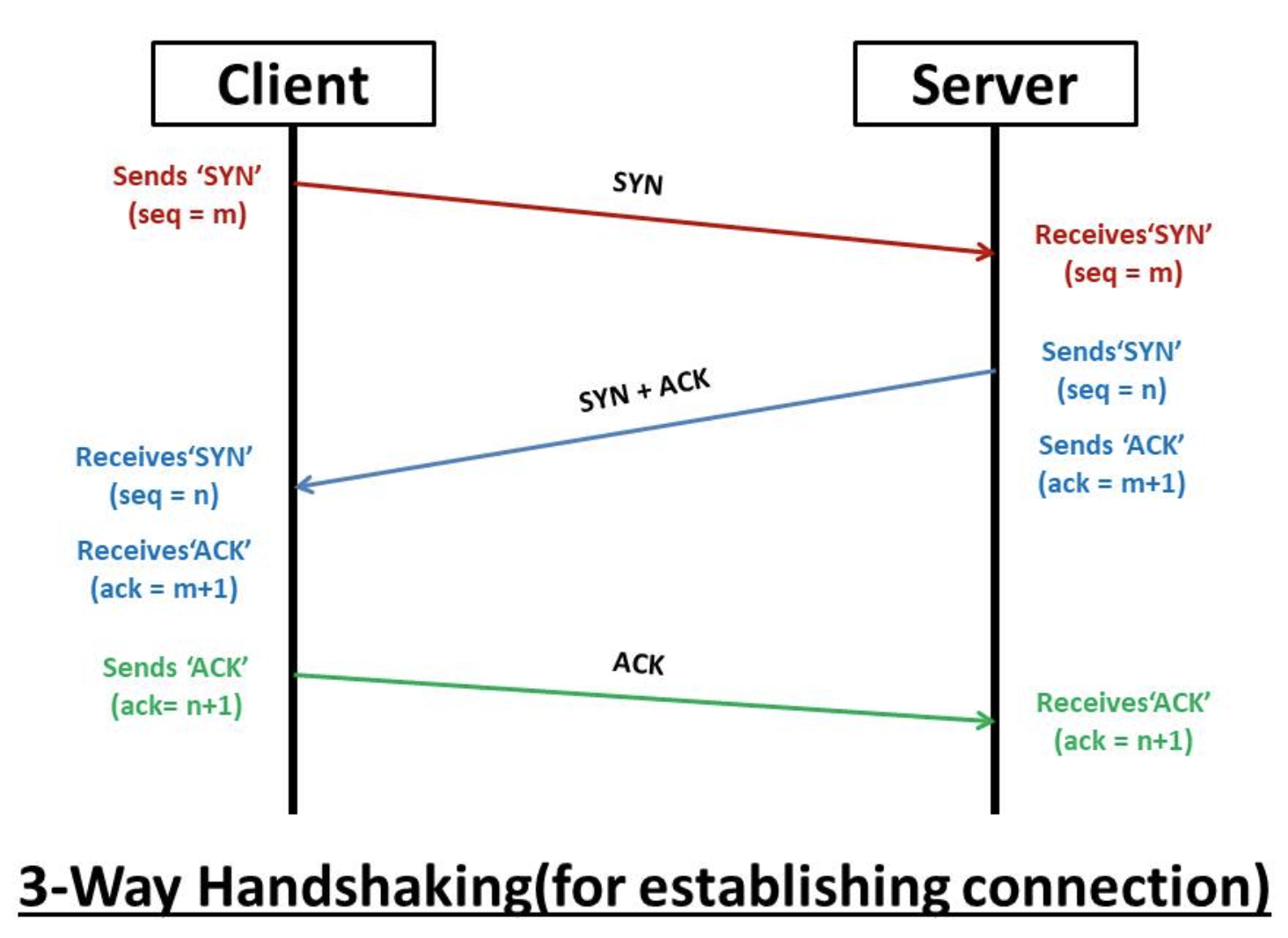 GitHub - JuyeeMyeong/Packet_Capture