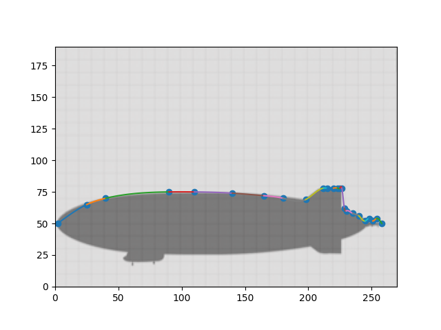 GitHub - rafaelpavao/SplineCubico