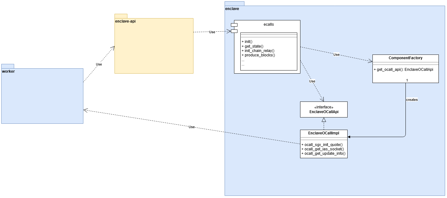 Abstract OCalls in the enclave · Issue #279 · integritee-network/worker · GitHub