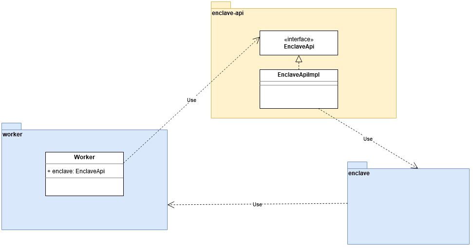 Abstract ecalls in Worker with an EnclaveApi trait · Issue #286 · integritee-network/worker · GitHub