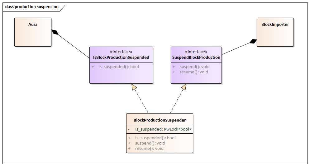 Sync state by retrieving sidechain blocks from storage of a different, given worker · Issue #567 ...