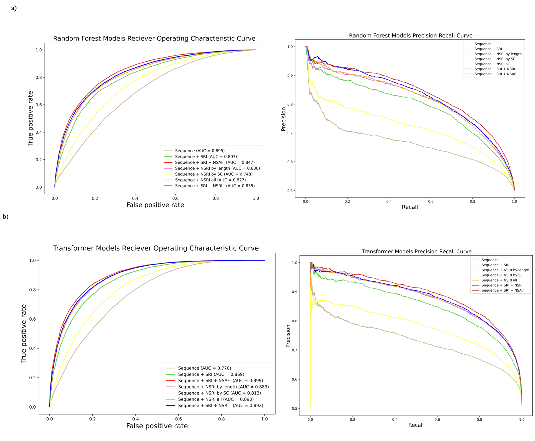 GitHub - daniellakavanna/peptide-detectability: A repository to show my data science and machine ...