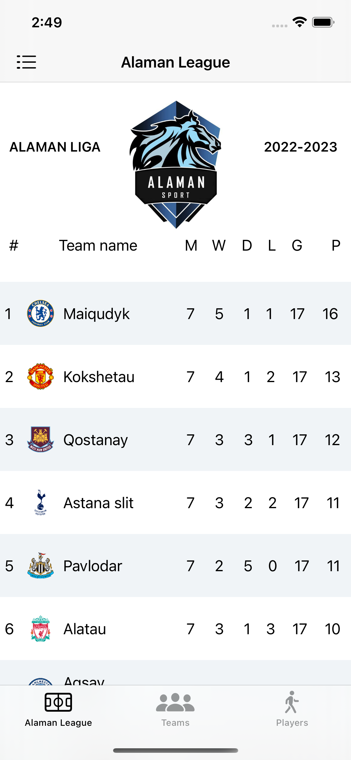 GitHub - Kypshak09/Football-App