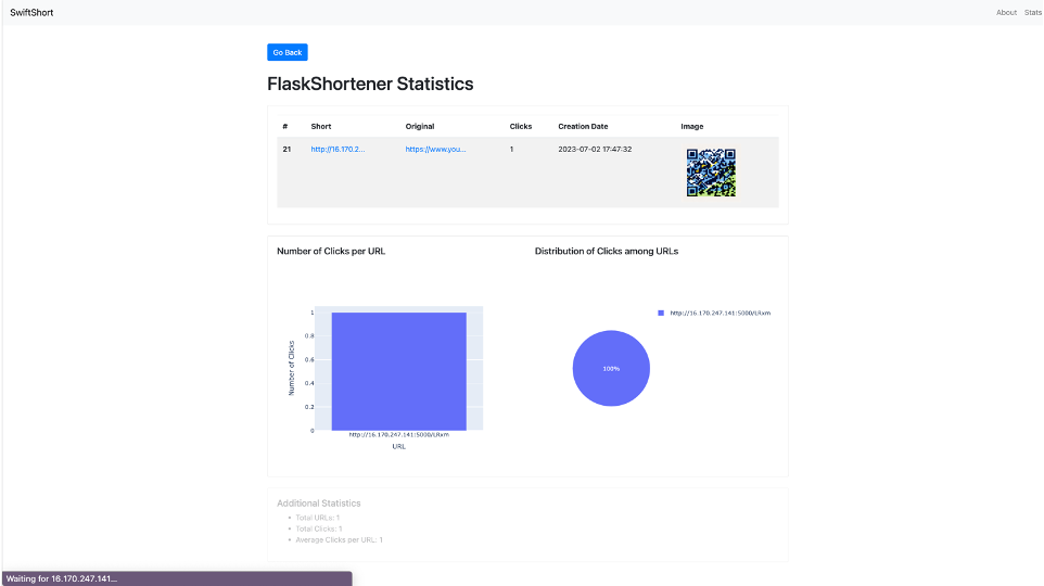 Github Dabby Dabbsurl Shortener Aws App The Flask Qr Code Generator Is A Web Application