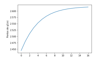 GitHub - sabrizzs/Metodo-do-Ponto-Fixo-e-de-Newton: Implementation of ...