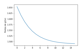 GitHub - sabrizzs/Metodo-do-Ponto-Fixo-e-de-Newton: Implementation of ...