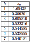 GitHub - sabrizzs/Metodo-do-Ponto-Fixo-e-de-Newton: Implementation of ...