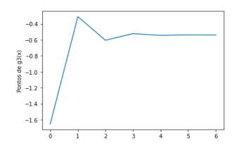 GitHub - sabrizzs/Metodo-do-Ponto-Fixo-e-de-Newton: Implementation of the fixed point method and ...