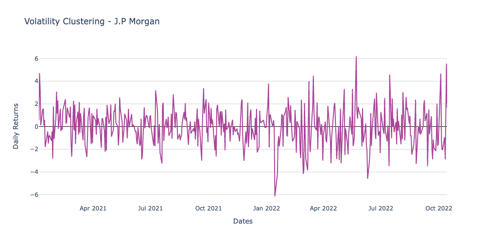 GitHub - romanakarpyn/Time-Series-Analysis