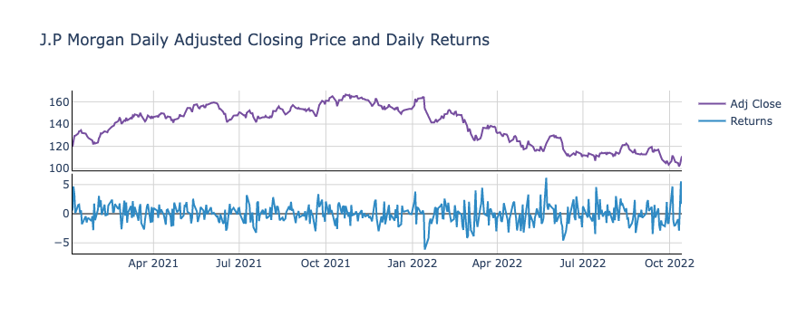 GitHub - romanakarpyn/Time-Series-Analysis