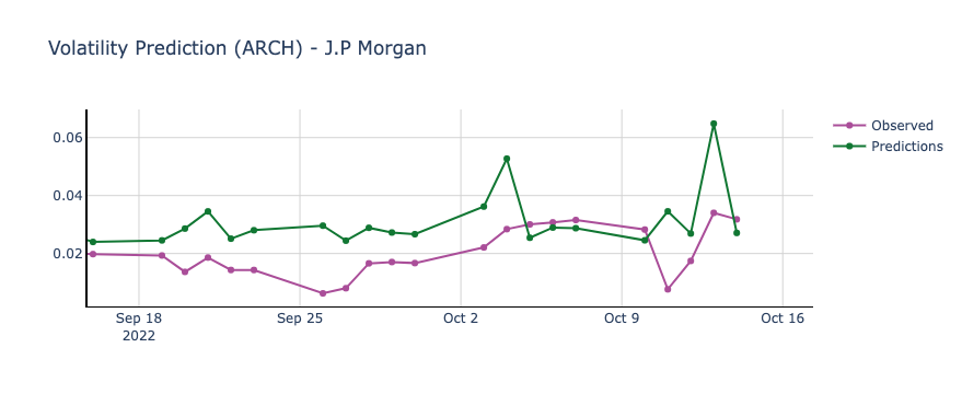 GitHub - romanakarpyn/Time-Series-Analysis