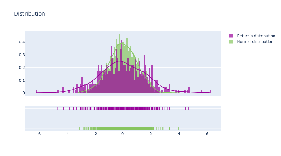 GitHub - romanakarpyn/Time-Series-Analysis