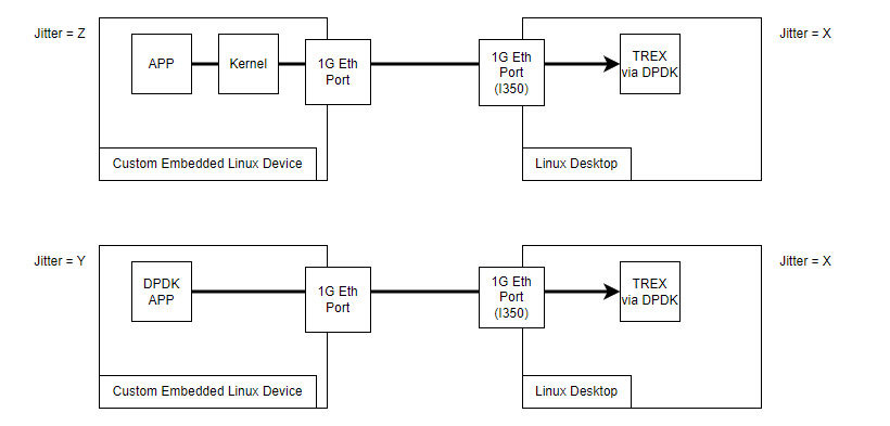 Rx And Tx Ports For Trex · Issue 1075 · Cisco System Traffic Generator Trex Core · Github