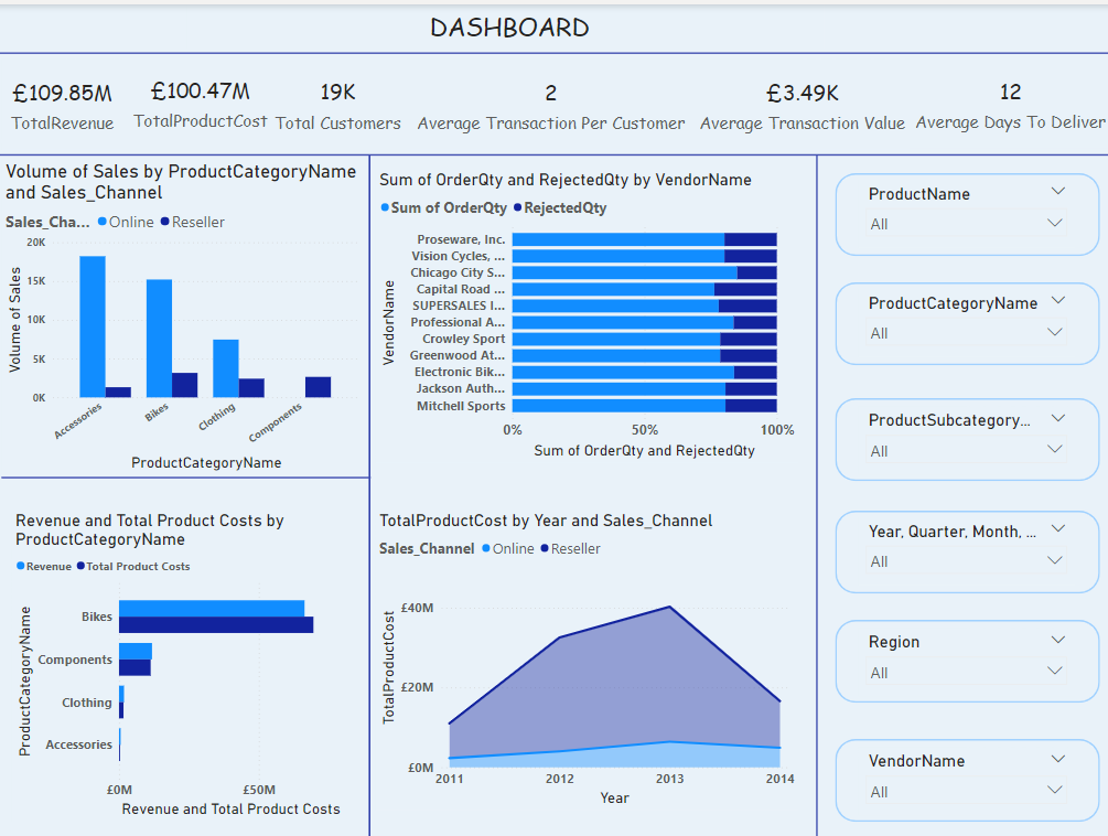 Github Bosimiri Business Operations Analysis