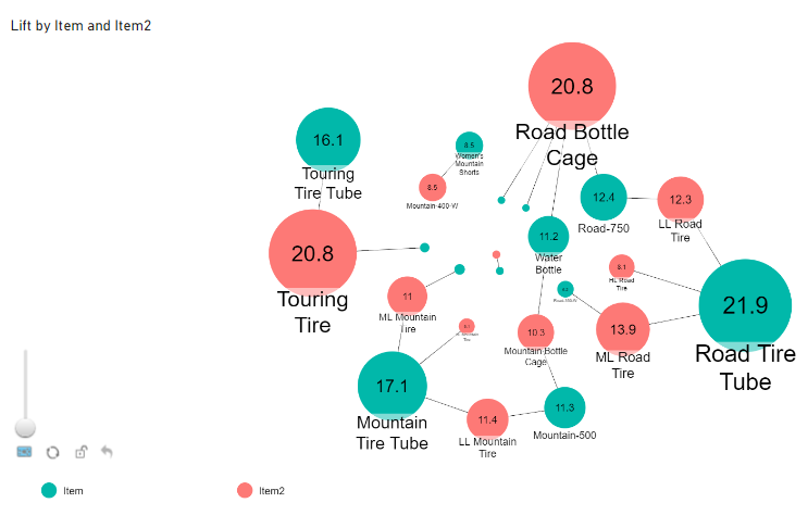 Github Bosimiri Business Operations Analysis